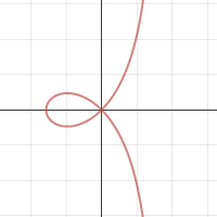 rose 3 | Desmos