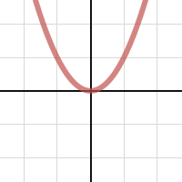 Transformations: Translating a Function | Desmos
