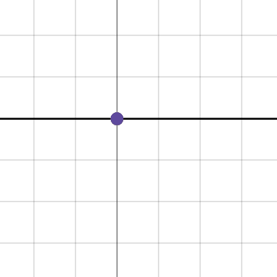 Number Line Investigation | Desmos