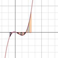 Numerical integration comparison | Desmos