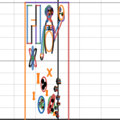 Pre Calculus Final | Desmos