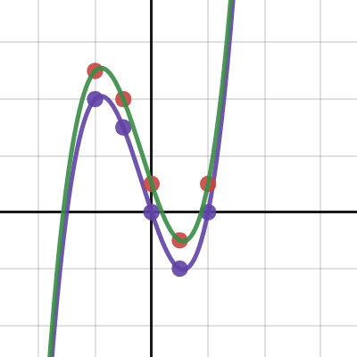 graph transformations | Desmos