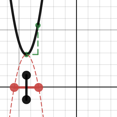 parabola zeros complex | Desmos