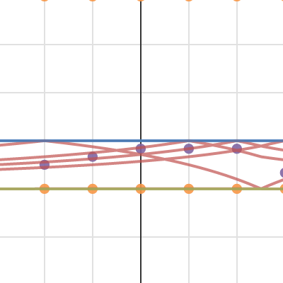 Frequency of a list | Desmos