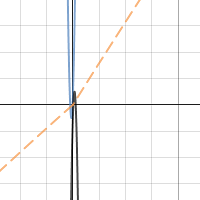 Quadratic Collision | Desmos