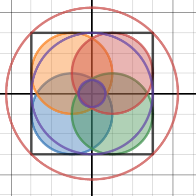 circles | Desmos