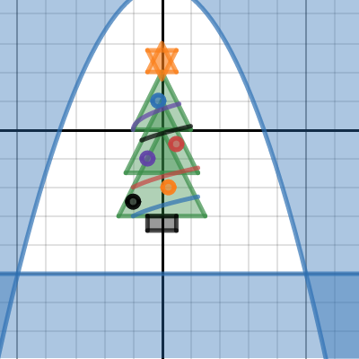 Math project pt 2 | Desmos