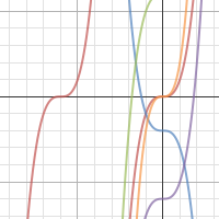 Cubic Family | Desmos
