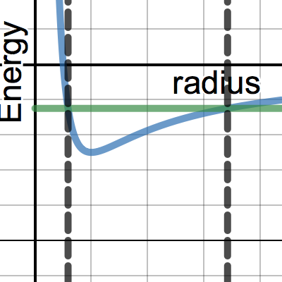 Hydrogen Prob Beyond Classical Turnaround (2) | Desmos