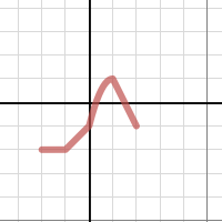 110A 1.3 Function Transformation Practice | Desmos