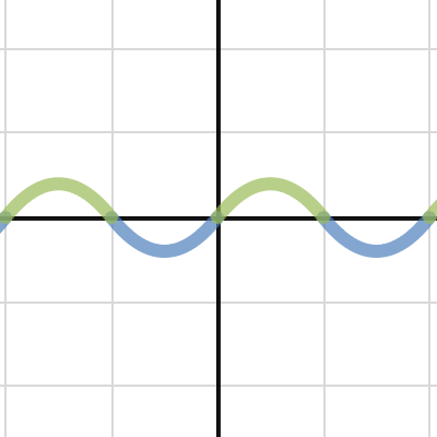 Fake Sine | Desmos