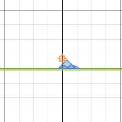 Mountain Range Graph- Evan Berg | Desmos