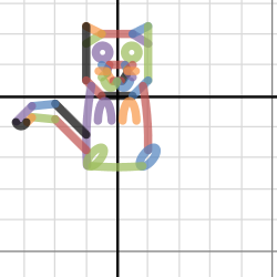 Kitty Cat | Desmos