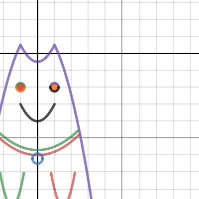 cat | Desmos