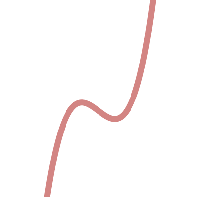 Calculus 5-1 Increasing and Decreasing Functions | Desmos