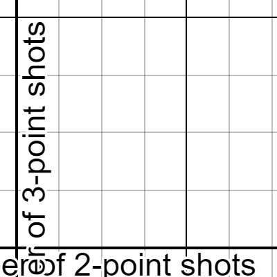 Basketball Shots Graph | Desmos