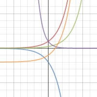Power Parent Function | Desmos