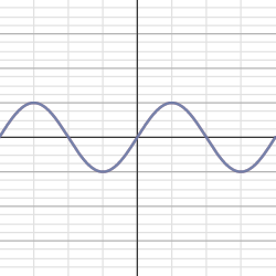 Transforming Sine | Desmos