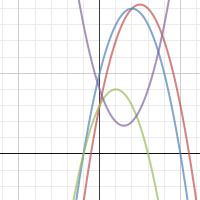Chap 5 Blog | Desmos