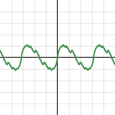 sin fractal | Desmos