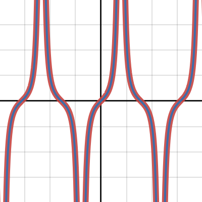 Check Antiderivatives | Desmos