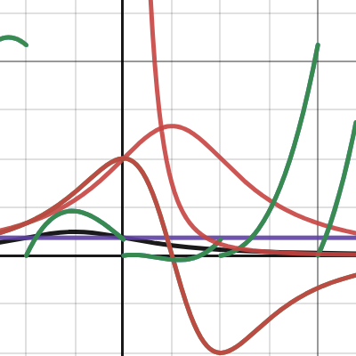 Estimation reste [0,1] | Desmos