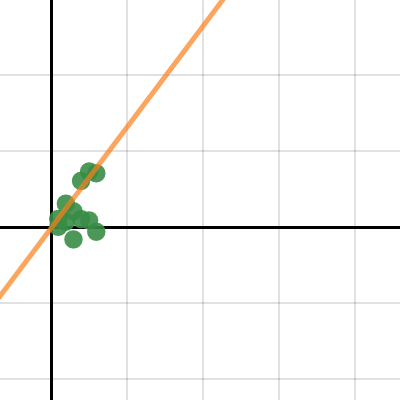 Statistics: Linear Regression | Desmos
