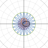 Polar Graphing Exploration | Desmos