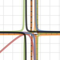 Multiplying/Simplifying Rational Expressions. Melissa | Desmos