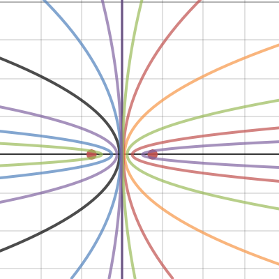 Electric Potentials | Desmos