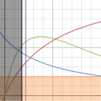 Multirotor Battery Optimization Calculator | Desmos