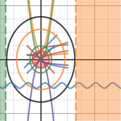 Map of mind | Desmos