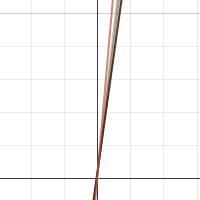Line of Best Fit | Desmos