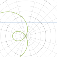 Polar Graphing: Limacon | Desmos