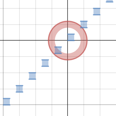 Learn: Restrictions | Desmos