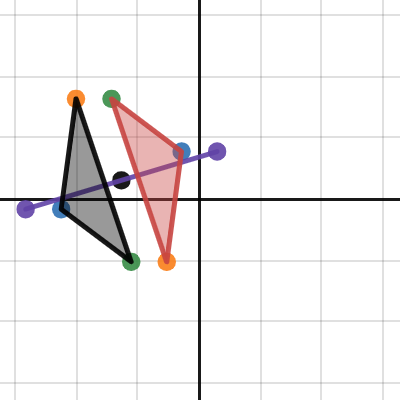 2 triangles on a stick | Desmos