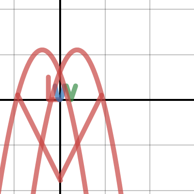 LOVE functions | Desmos