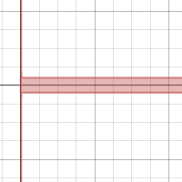 weird log | Desmos