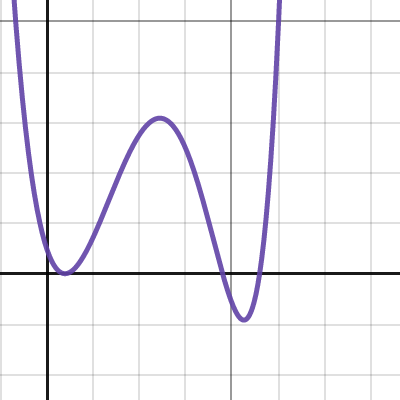 Polynomial Project | Desmos