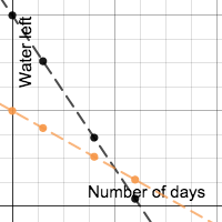 PORTFOLIO EXAMPLE | Desmos