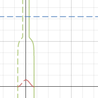 wine bottle | Desmos