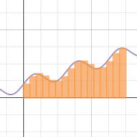 Riemann Sums | Desmos