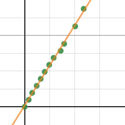 Springs Lab Part 1 | Desmos