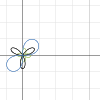 rotation of conics class | Desmos