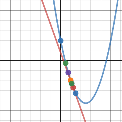Calculus: Tangent Line | Desmos