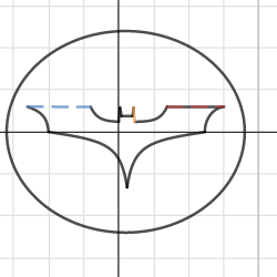 Batman Logo | Desmos