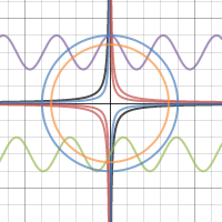 Alex August 20, 2015 | Desmos