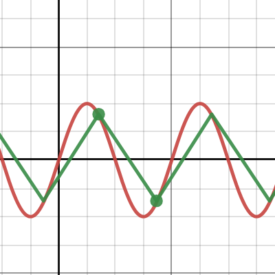 Non-isosceles triangle wave | Desmos
