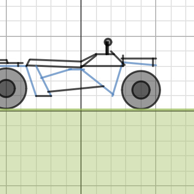 Atv | Desmos