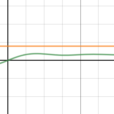 Integral of sine times reciprocal | Desmos
